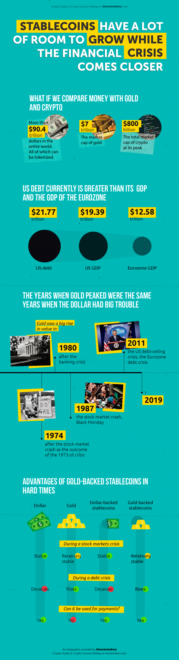 Stablecoins: Their Pros And Cons