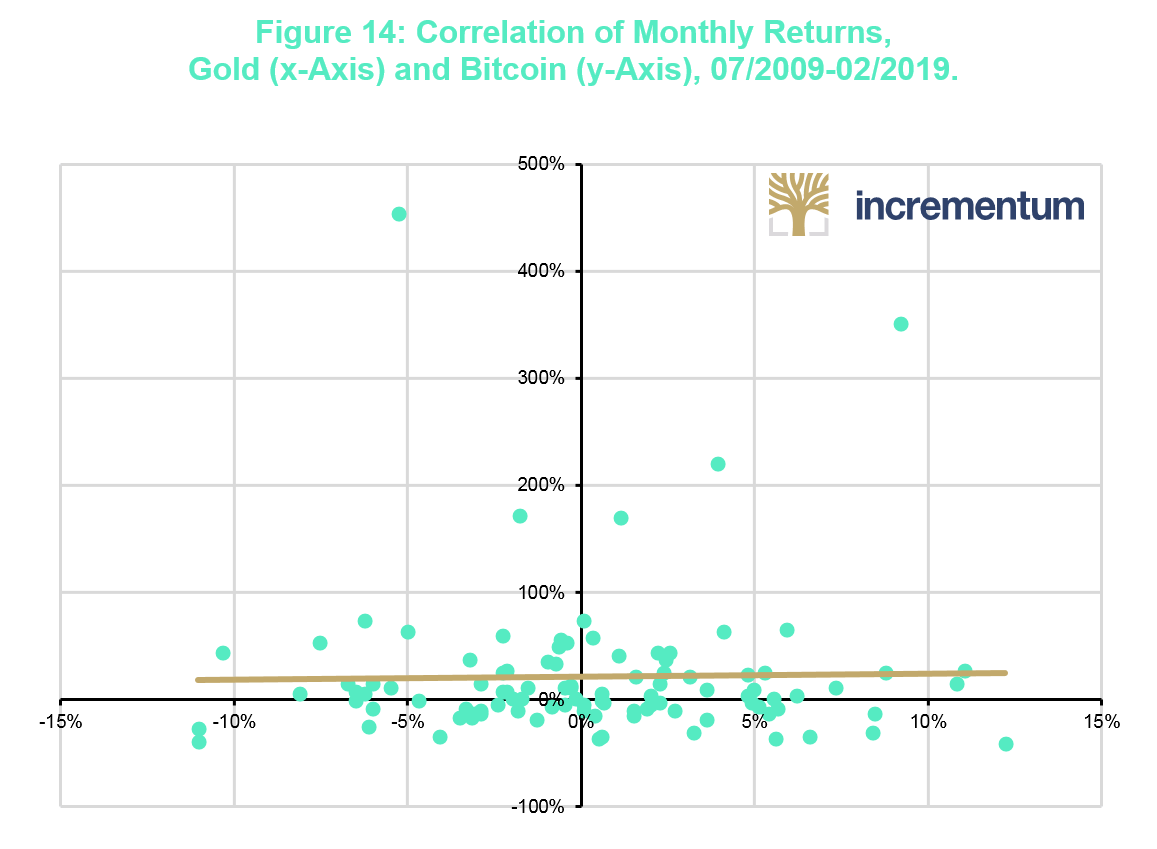 Gold Stablecoins: An Introduction and Some Examples