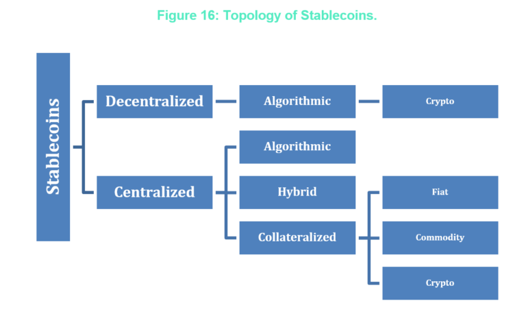 Gold Stablecoins: An Introduction and Some Examples