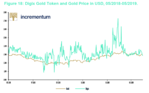 Gold Stablecoins: An Introduction and Some Examples